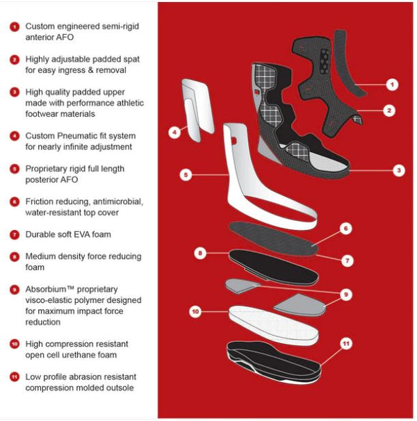 Foot Defender Protective Boot