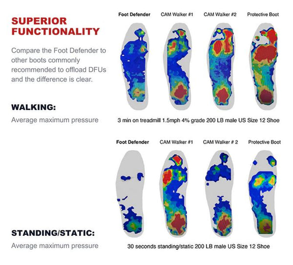 Foot Defender Protective Boot